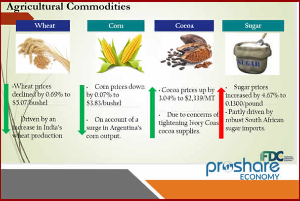 Unfavourable Weather Conditions In Brazil Expected To Drive Sugar ...